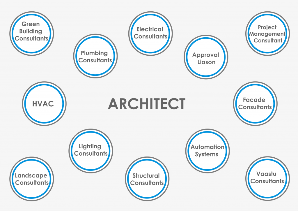 point-of-contact - KSquare Architects - architects in chennai, interior ...